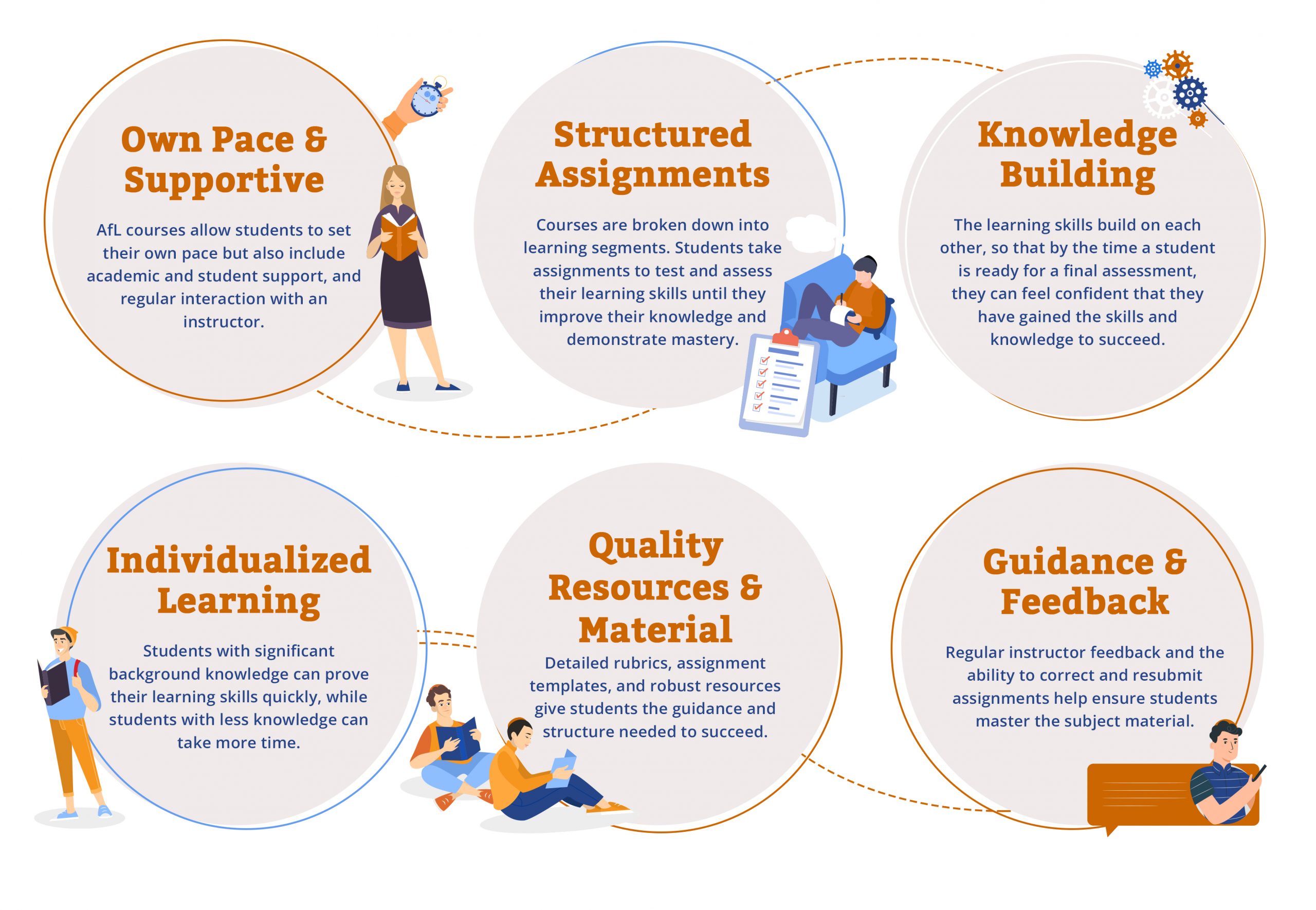 BA in Judaic Studies - SMART Learning Path - Woodmont College